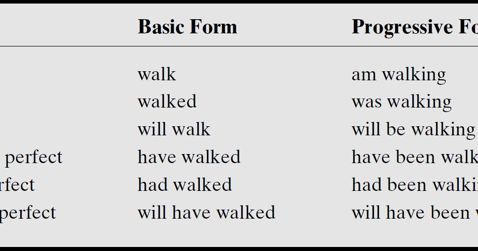 English Update: The Six Verb Tenses