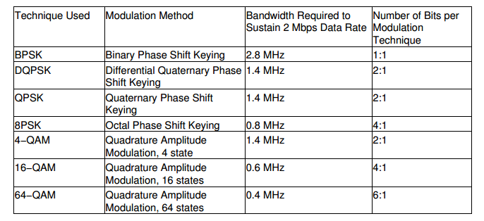 communication: MMDS and LMDS
