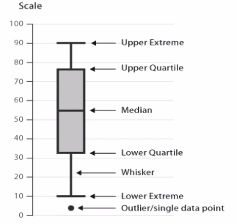 Exploratory Data Analysis (EDA) | Junior 4 Data Scientist