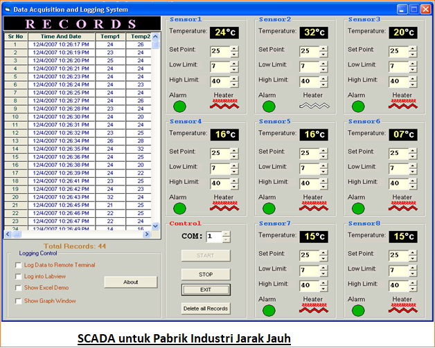 Bagaimana Metode Scada Bekerja?