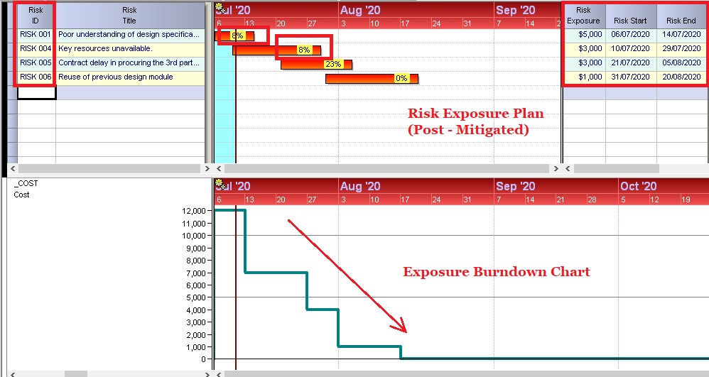MANAGEMENT YOGI: Practical RMP: How to Create Risk Exposure Plans and ...