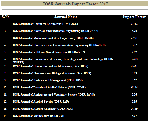 IOSR Journals Impact factor 2017