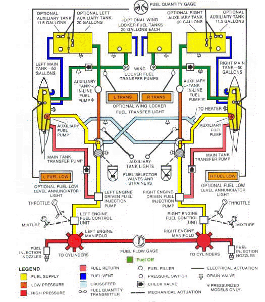 Engine Fuel System - AeronauticaLovers