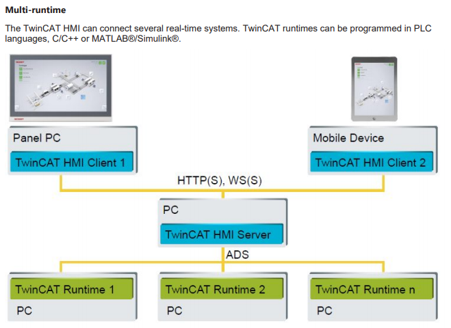 [쉽고 간단한 안내서] TwinCAT PLC HMI와 TwinCAT HMI