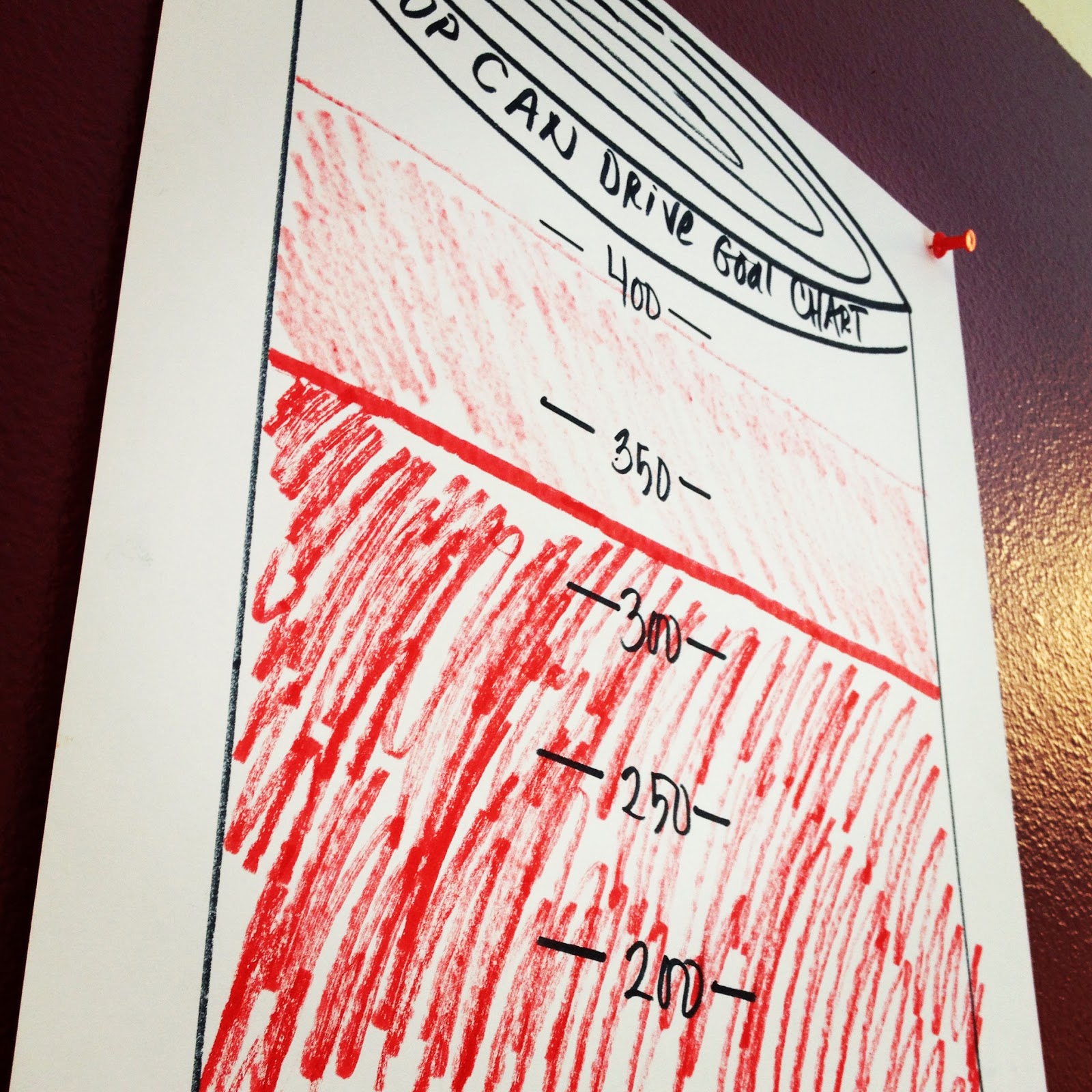 creat[ed]: Our Andy Warhol Soup Can Projects | Food Drive