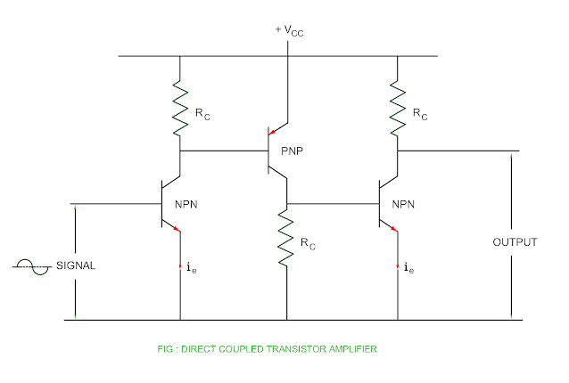 Electrical Revolution: Direct Coupled Amplifier