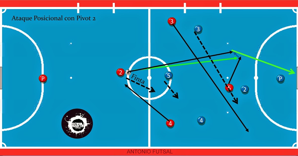 UNIVERSO FUTSAL : ATAQUE POSICIONAL CON PIVOT 2