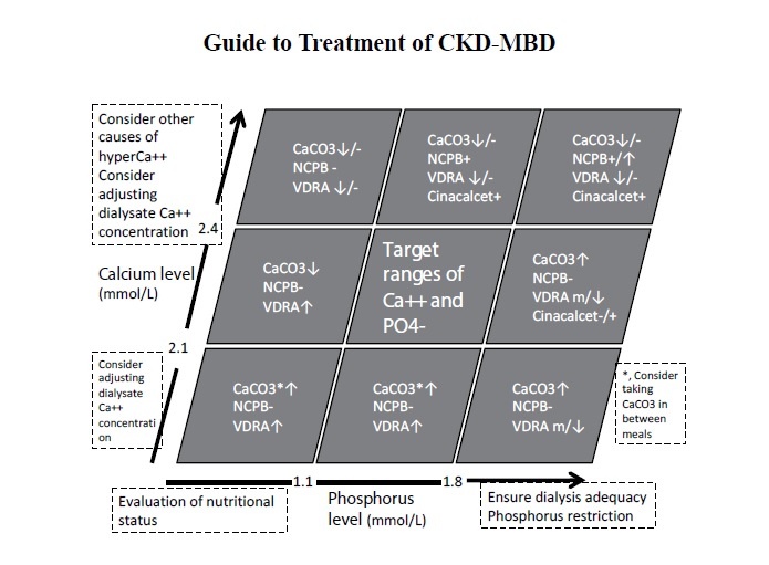 ASK DIS: Treatment of Hypocalcaemia