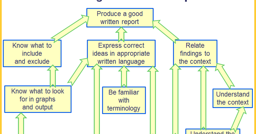 teach7g-education@CORNERSTONE MINISTRIES: Statistical Report Writing ...