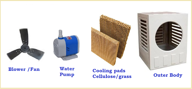 A Zero cost Solution For The Most Common Air Cooler Problem This Summer a-zero-cost-solution-for-the-most-common-air-cooler-problem-this-summer