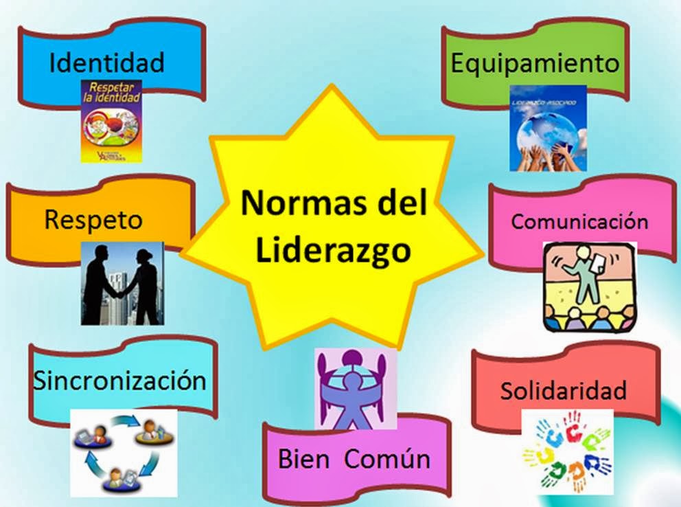 Lideres del Presente y el Futuro: Diapositivas "Liderazgo"