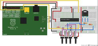 RPiBlog: Interfacing ADC with Raspberry Pi