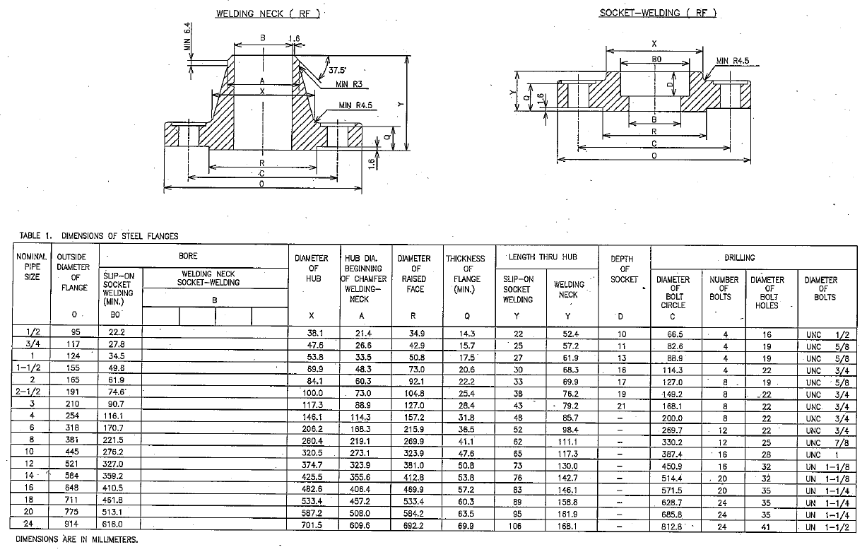 ASME 플랜지 규격 치수 ~ INSIDE INSIGHTS
