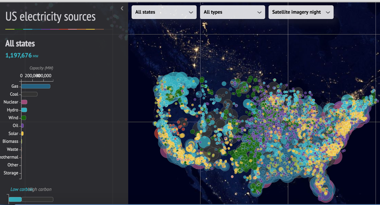 VDC: CarbonBrief: Interactive Map of U.S. Electrical Power Sources