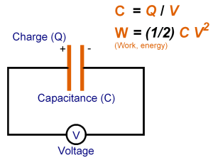 THE ENERGY STORED IN CAPACITOR