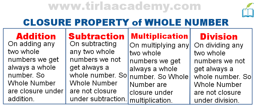 Whole Numbers Definition And Examples Properties Of Whole Numbers whole-numbers-definition-and-examples-properties-of-whole-numbers