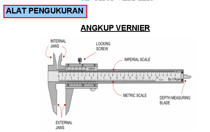TOLOK SKRU MIKROMETER DAN ANGKUP VERNIER (PPT) ~ My School