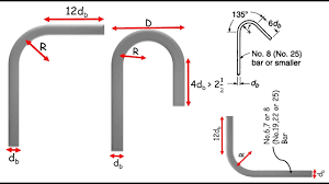 how to used bend & hooks