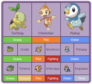 Tips Memilih Starter Pokemon Generation IV | Daily Life of Engineering ...