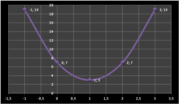 Matematicas II: 7)De Forma General A Estandar Cuando "a" Es Diferente A 1