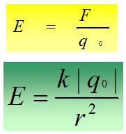 Física Fácil: Electrostática