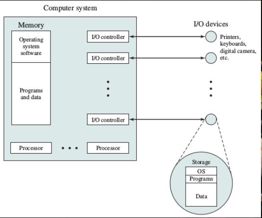 mengenai sistem operasi (operating system atau biasa disingkat OS)