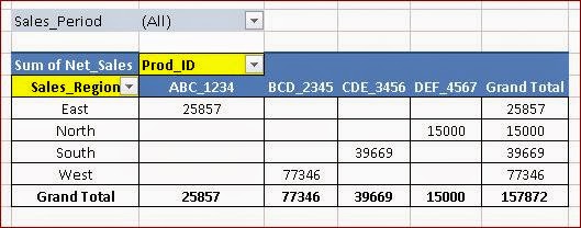 How to Create and Select Dynamic Range for a Pivot Table or Chart ...