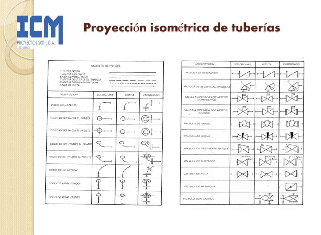 Manual de lectura e interpretación de planos isometricos en tubería