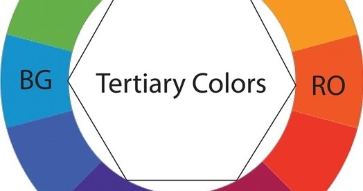 Ang Mga Kulay: Pangatlong Kulay o Tertiary Colors