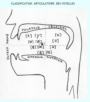 Langues & Web: Cours 2