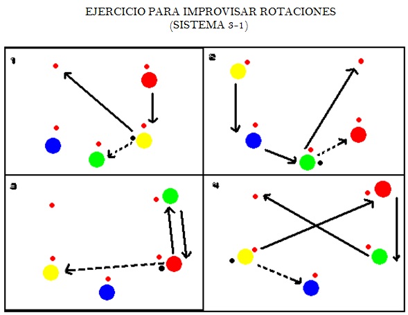RafaRomeroFutsal: EJEMPLO DE ENTRENAMIENTO PROGRESIVO DE LAS ROTACIONES ...