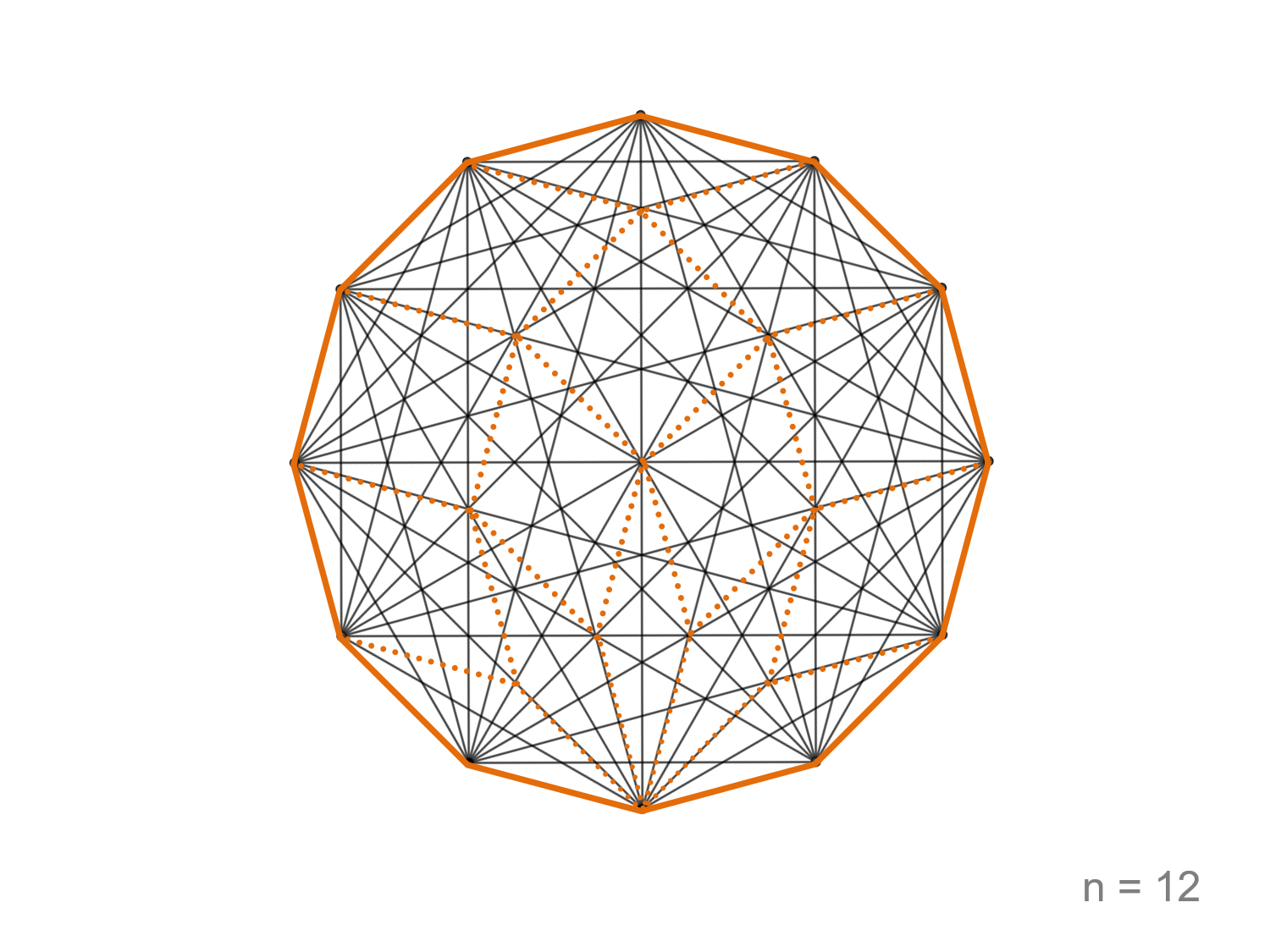 MEDIAN Don Steward mathematics teaching: dissecting regular polygons ... MEDIAN Don Steward mathematics teaching: dissecting regular polygons ...