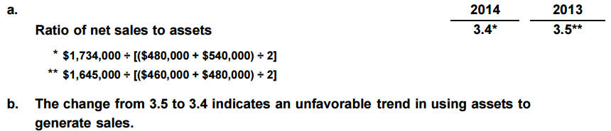 Accounting Q and A: PE 6-7A Ratio of net sales to assets