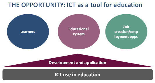Aldo Blog For ICT Role Tools And Applications Of ICT In Education aldo-blog-for-ict-role-tools-and-applications-of-ict-in-education