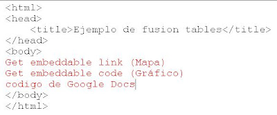 Geotics: Ejercicio de Geocodificación y manejo de la información en ...