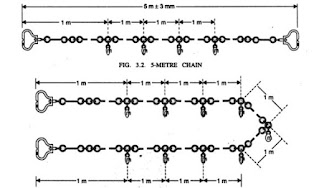 Types of Chains Used in Chain Surveying