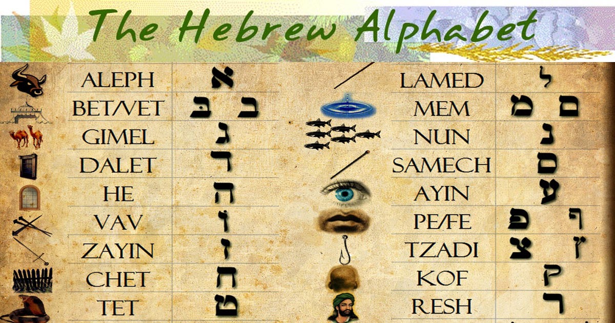 THE INCREDIBLE MAGICAL POWER OF THE HEBREW ALPHABET part 1 Laughing