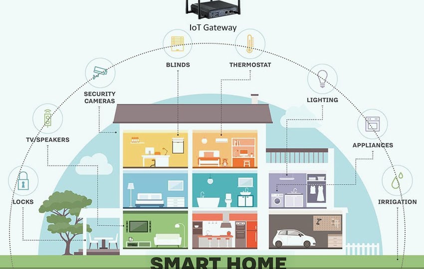 LET US TALK INTERNET OF THINGS