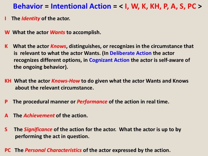 Lessons in Psychology: Freedom, Liberation, and Reaction: Intentional ...