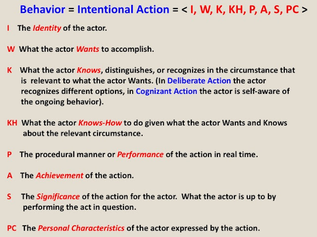 Lessons in Psychology: Freedom, Liberation, and Reaction: Intentional ...