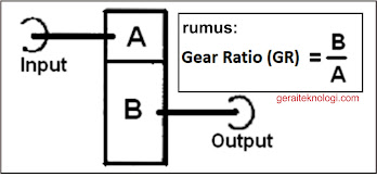 Rumus Menghitung Gear Ratio (Gigi Rasio) dan Contoh Cara Menghitung ...