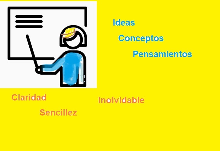Viaje al fondo de las TIC: Reflexión sobre el Visual Thinking