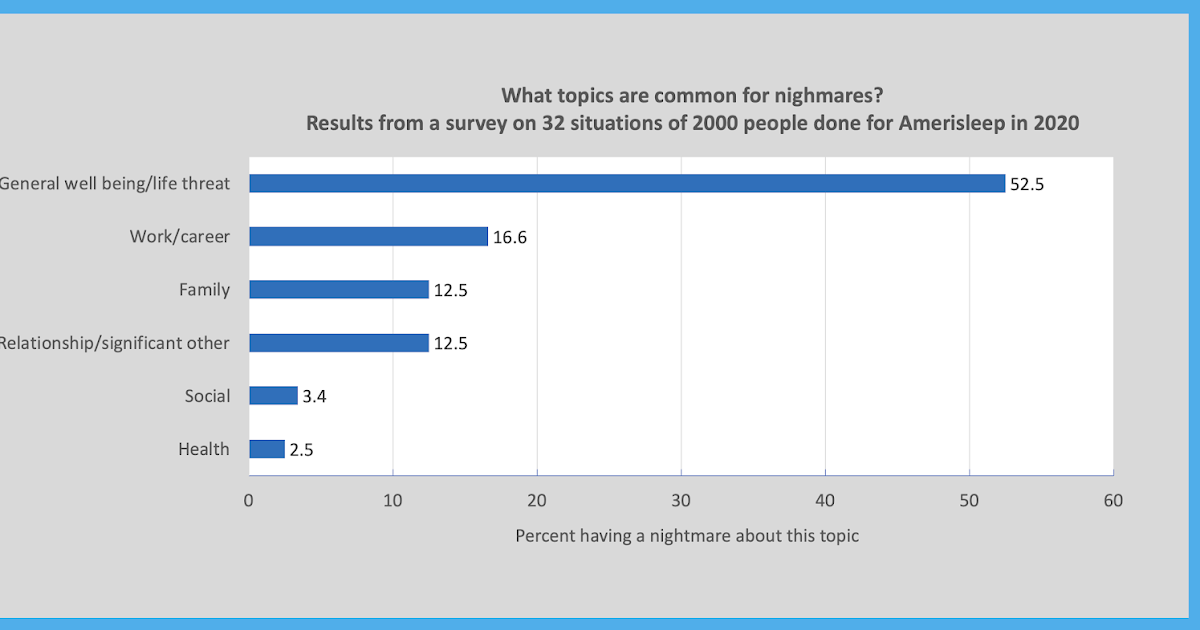 Joyful Public Speaking (from fear to joy): What do people commonly have ...