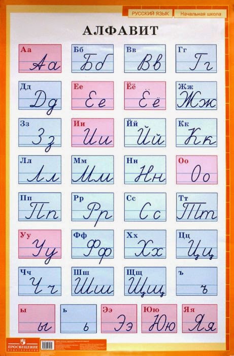 Russkij Yazyk Ders 1 Rus Dili Alfabesi Lesson 1 The Russian Alphabet ...