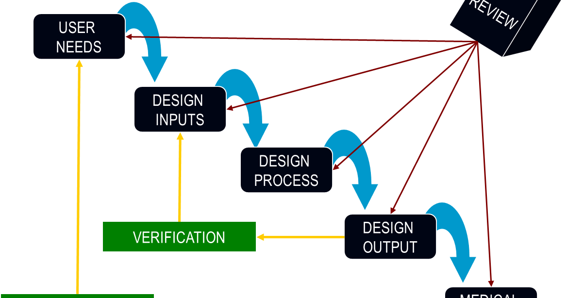 Healthtard - A magzine for Healthcare, Wellbeing and Biomedical ...