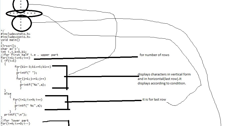 practising C, C++ and JAVA programming with examples: write a program ...
