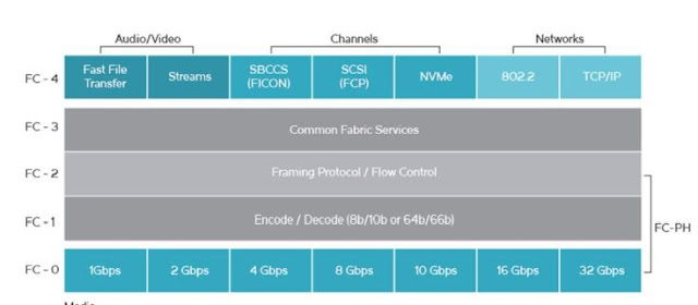 Always do something...Never do nothing: Back to Basics - Open System ...