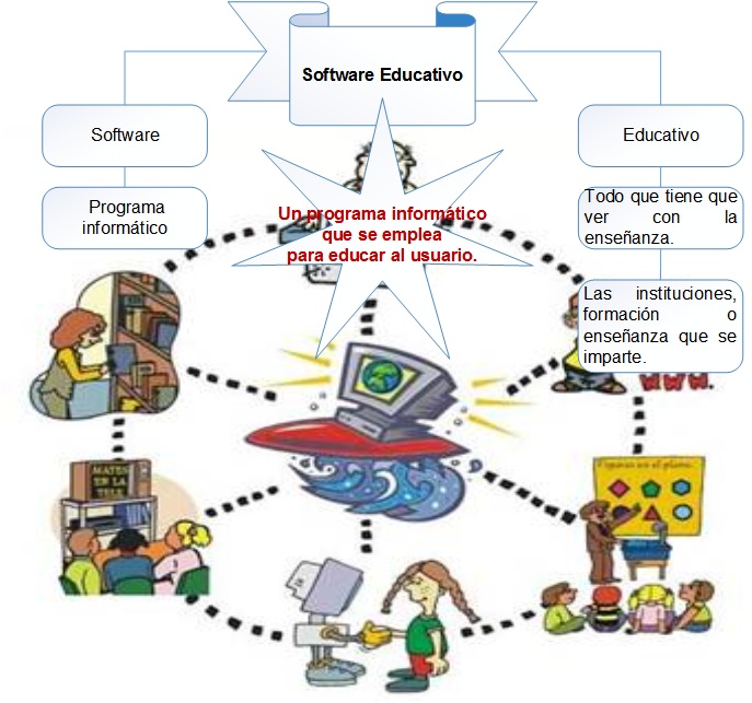 El Software Educativo