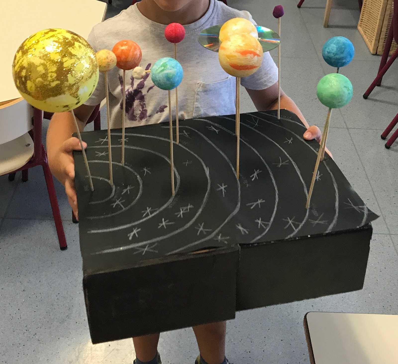 Proyecto "LOS PLANETAS" parte 1