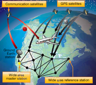 Global Positioning System (GPS) in Aviation | Aircraft Systems